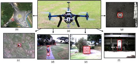 Onboard Robust Visual Tracking For Uavs Using A Reliable Global Local Object Model