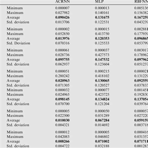 Architecture Of Gradient Descent Based Mlp Forecasting Model Download Scientific Diagram