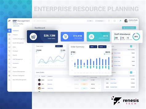 Custom Erp Design By Renesis Ui Ux On Dribbble