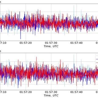 Minute Gap Filling By Methods Assuming Normally Distributed Download Scientific Diagram