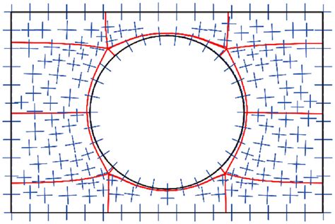 Multiblock Decomposition Results Of A Symmetric Example With A Circular