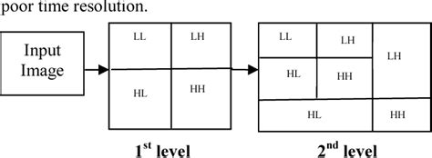 Figure 1 From Ensemble Classification Of Hyperspectral Images Using Dwt And Support Vector