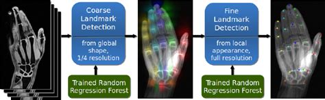 Overview Of The Proposed Multiscale Localization Method Download Scientific Diagram