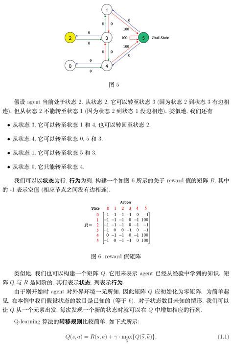 强化学习入门简单实例 Dqn Csdn博客