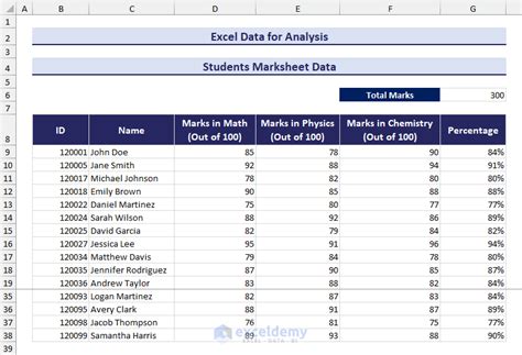 Excel Data For Analysis Free Download 11 Suitable Datasets Exceldemy
