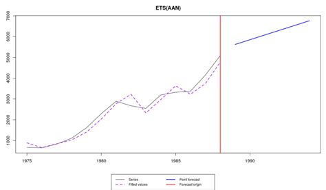 Smooth Package For R Es Function Part Vi Parameters Optimisation Open Forecasting