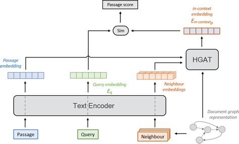 Overview Of The Standard Ranking Framework Download Scientific Diagram