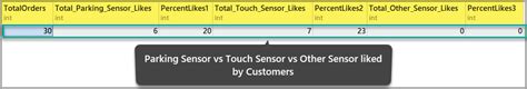 Learn To Perform Product Analysis With SQL Server Full Text Search Part Coding Sight