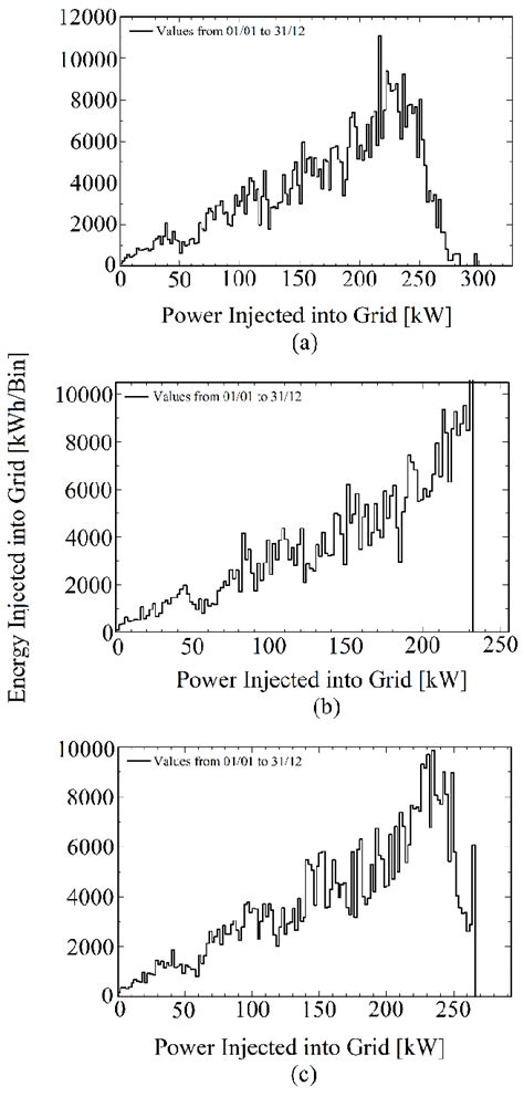 the system output power distributions obtained from a mono si b