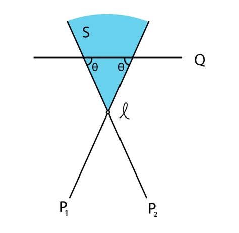 An Arrangement Of Planes In R Seen From A Plane Orthogonal To The Download Scientific