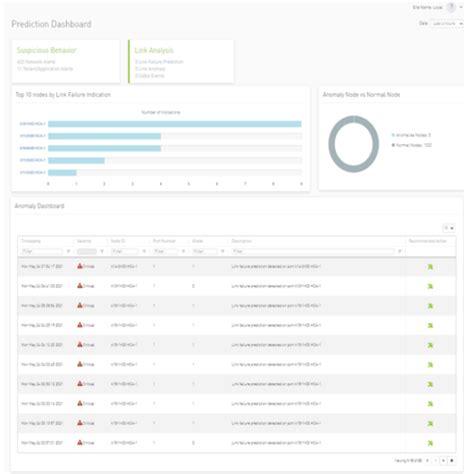 使用nvidia Ufm Cyber Ai安全智能地管理数据中心 南京旺德睿信息技术有限公司