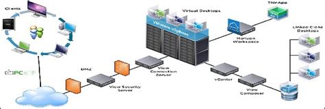 VMware Horizon Part Install View Composer Nolabnoparty