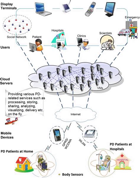Proposed Automated And Intelligent Pd Monitoring System Download