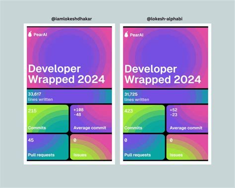 Lokesh Dhakar On Linkedin Developerwrapped 2024recap Codingjourney