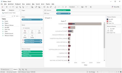 Do You Know How To Combine 3 Different Charts In Tableau I Would Like