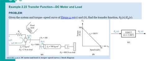 Solved Example 223 Transfer Function Dc Motor And Load