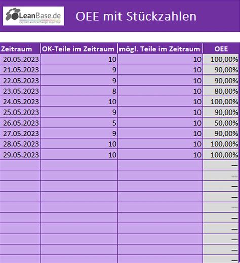 Die Oee Analyse Leanbase