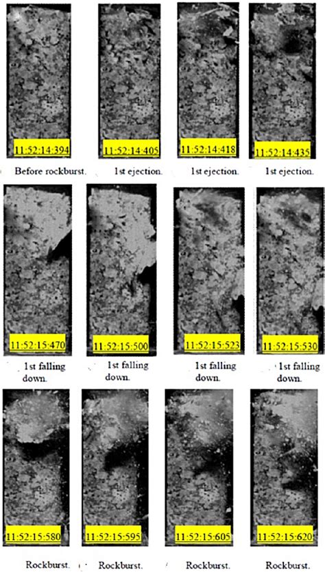 Analysis Of The Burst Process Download Scientific Diagram