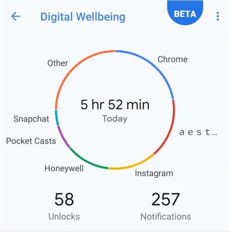 The Best Features To Try In Android Pie Lifehacker
