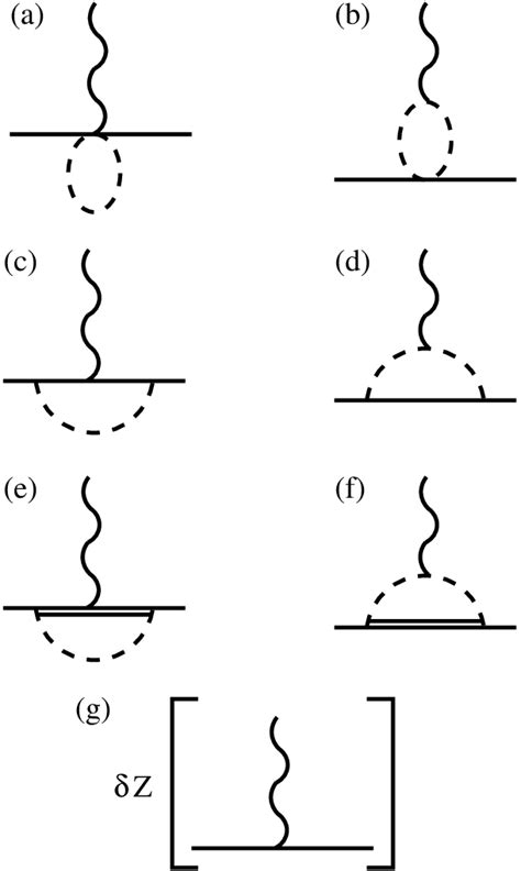 One Loop Contributions To An Octet Baryons Electromagnetic Vertex Download Scientific Diagram