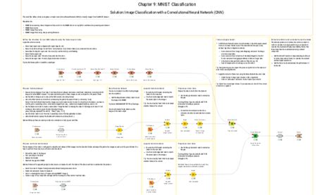 Imageclassificationmnistsolution — Nodepit