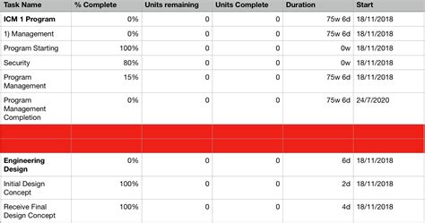 Primavera P6 Vs Ms Project Bermobliss