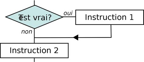 Structure De Contrôle Structure De Contrôles Itératives