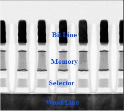 figure 2 from advanced technology and systems of cross point memory