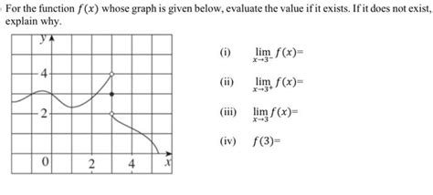 solved for the function f x whose graph is given below