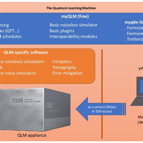 Overview Of The Qlm Environment Documentation Of My Qlmmyqlm Fermion