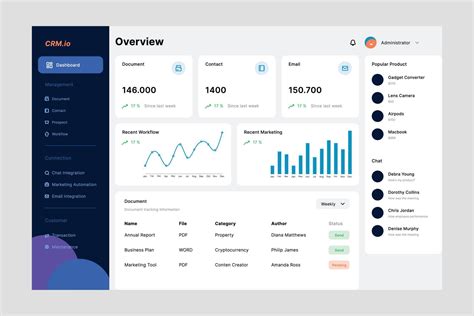 Dashboard Ui Design Template