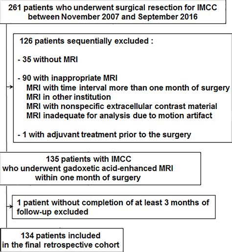 Intrahepatic Mass Forming Cholangiocarcinoma Arterial Enhancement Patterns At Mri And