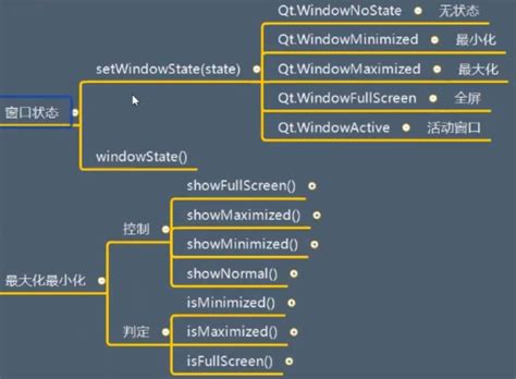 PyQt Qwidget类 知乎