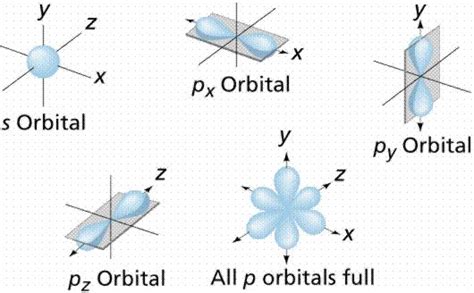 Define Orbital QS Study