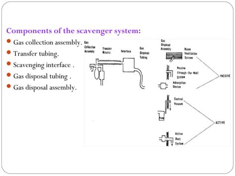Scavenging System In Operating Room Ppt First Aid Injuries