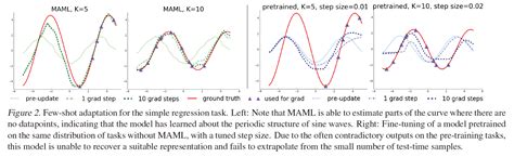 [10주차] Maml Model Agnostic Meta Learning For Fast Adaptation Of Deep