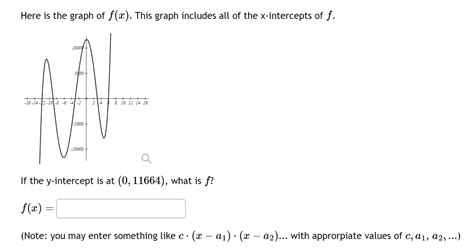 Solved Here Is The Graph Of F X This Graph Includes All Of Chegg Com
