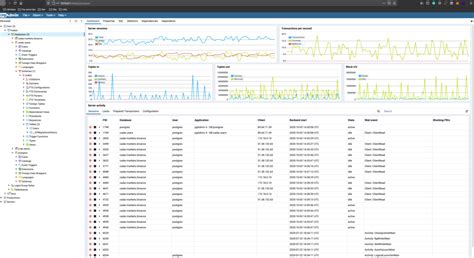 Microsoft Sql Server Vs Postgresql In Net The Worst Dev