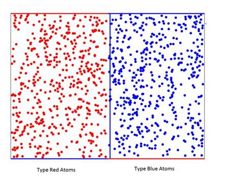 Secure Physicsanimations Org Docs Diffusion Files