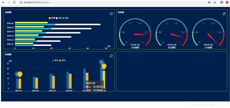 echarts layer 图表放大 代码示例 echartslayer csdn博客