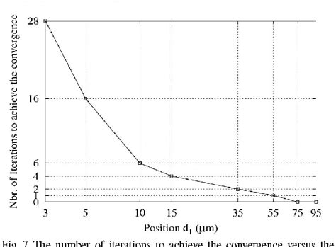 Figure 1 From A Perturbation Method For The 3d Finite Element Modeling
