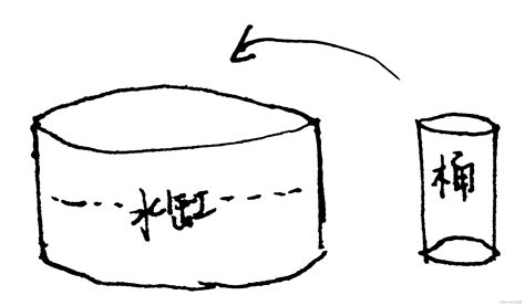 Pid温控实验平台搭建（一）——pid基础知识介绍温控 Pid Csdn博客