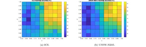 The Heat Map Diagram Of The Accuracies Obtained From The Proposed Model Download Scientific