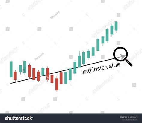 196 Intrinsic Value Images Stock Photos Vectors Shutterstock