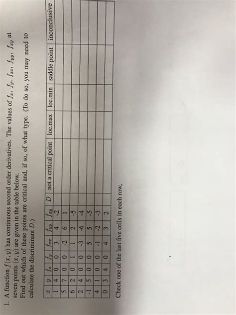 Solved A Function Fx Y Has Continuous Second Order