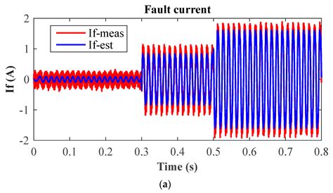 electronics free full text pmsm inter turn short circuit fault