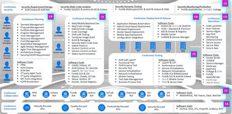 개발의 전주기에 보안을 고려한 Devsecops의 이해와 구현방법 Security And Intelligence 이글루코퍼레이션