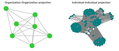 Class 2 Introduction To Networkx 1 — Graph Objects Properties
