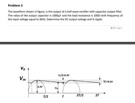 SOLVED Problem The Waveform Shown In The Figure Is The Output Of A Half Wave Rectifier With A