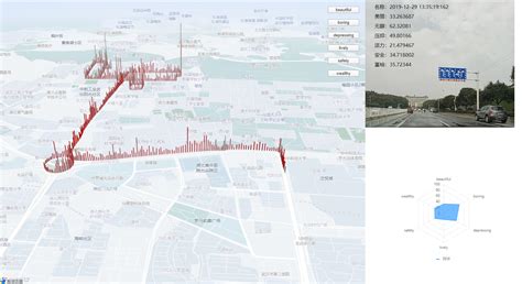 Github Ylsislove Urban Perception Assessment Based On Cnn 基于卷积神经网络的城市感知评估